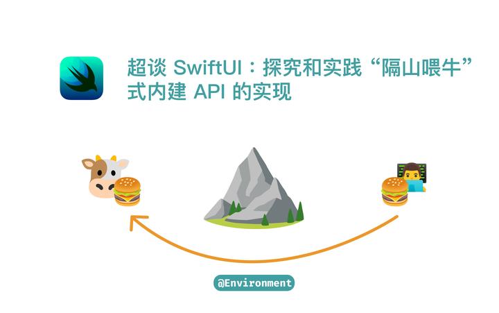 超谈 Swiftui：探究和实践 “隔山喂牛” 式内建 Api 的实现 知乎