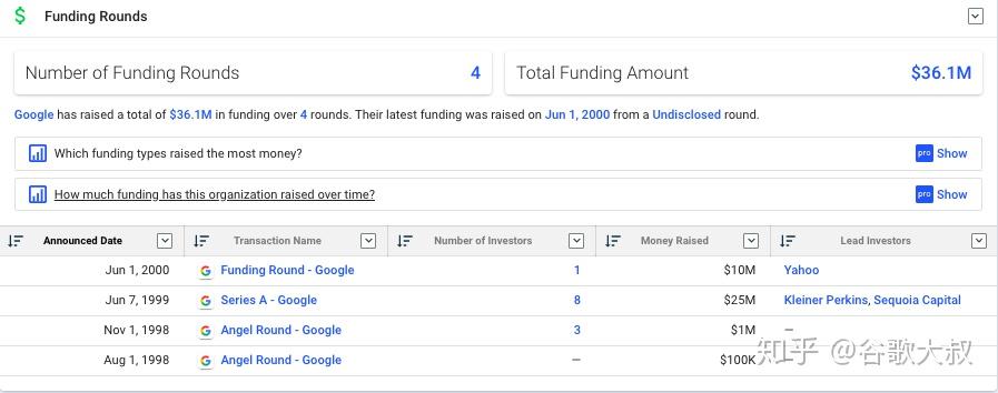 Crunchbase是什么？怎么用? - 知乎