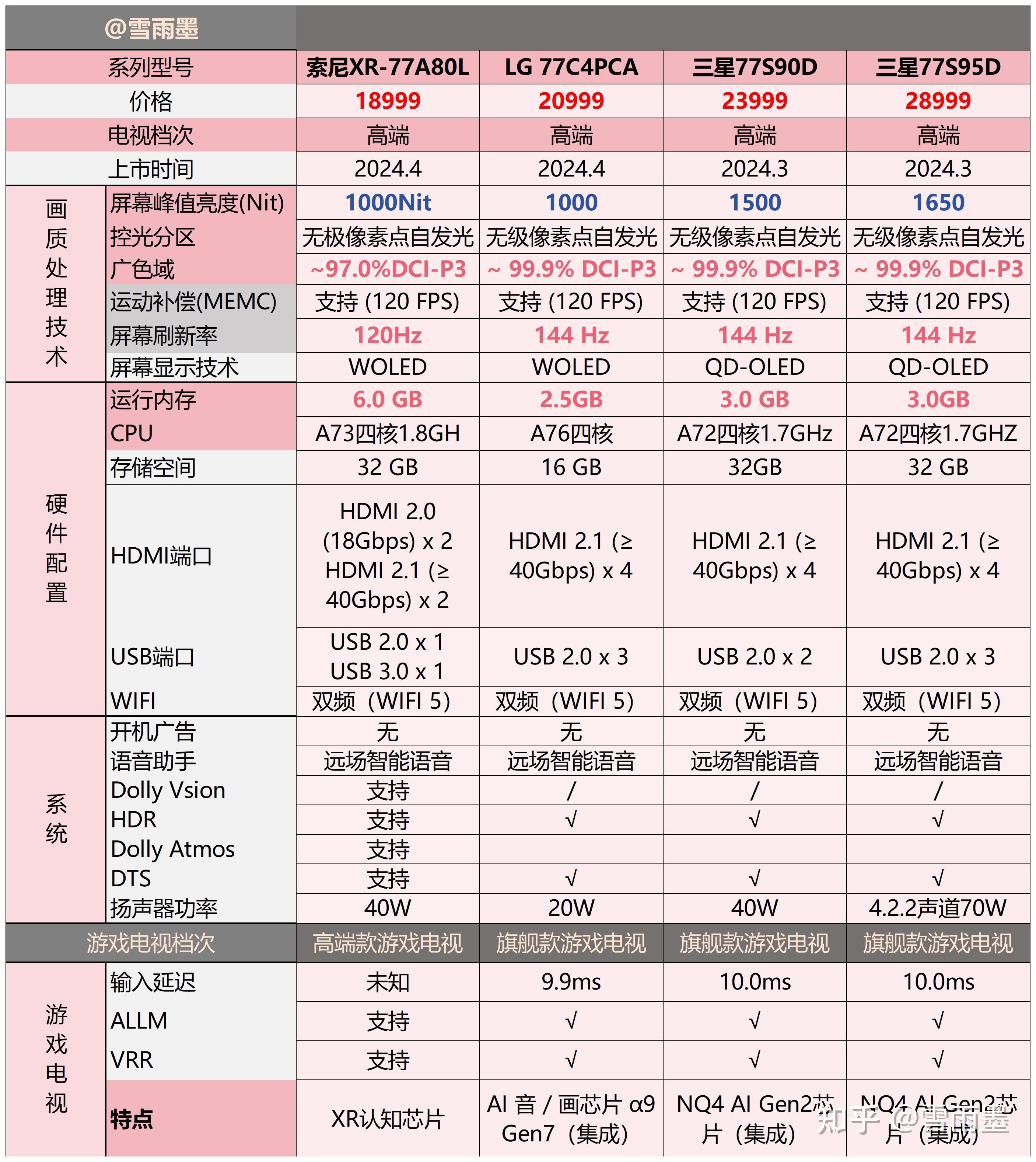 2025年（值得买）OLED电视推荐！三星/索尼/LG/小米OLED电视选购指南！ - 知乎