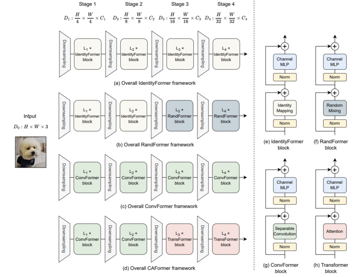YoloV10改进策略：BackBone改进|CAFormer在YoloV10中的创新应用，显著提升目标检测性能 - 知乎