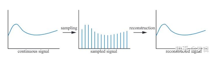 Real-Time Rendering 4th Edition学习笔记(四) - 知乎