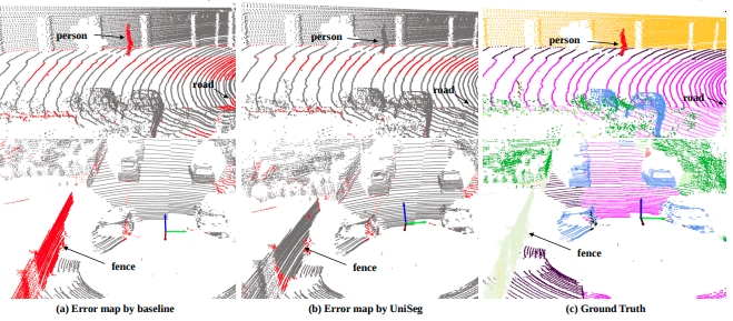 自动驾驶 | ICCV 2023|UniSeg：多模态分割网络 - 知乎