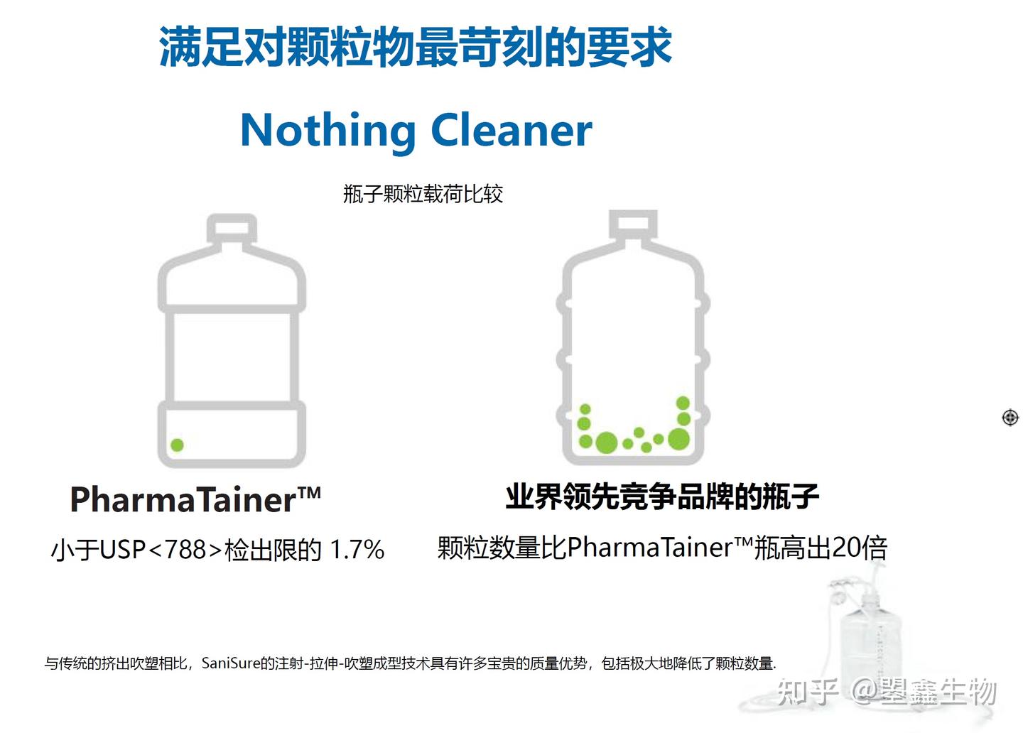 储液瓶的细节设计Sanisure PharmaTainer™一次性储液瓶 细胞培养瓶欧洲进口 - 知乎
