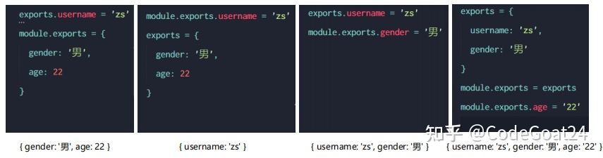 快速搭建node.js新项目?看这篇就够了！ - 知乎