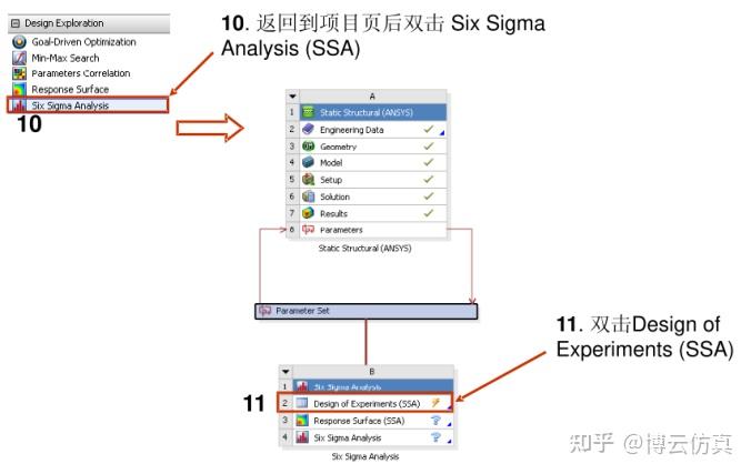 ANSYS DesignXplorer参数优化分析及案例 - 知乎