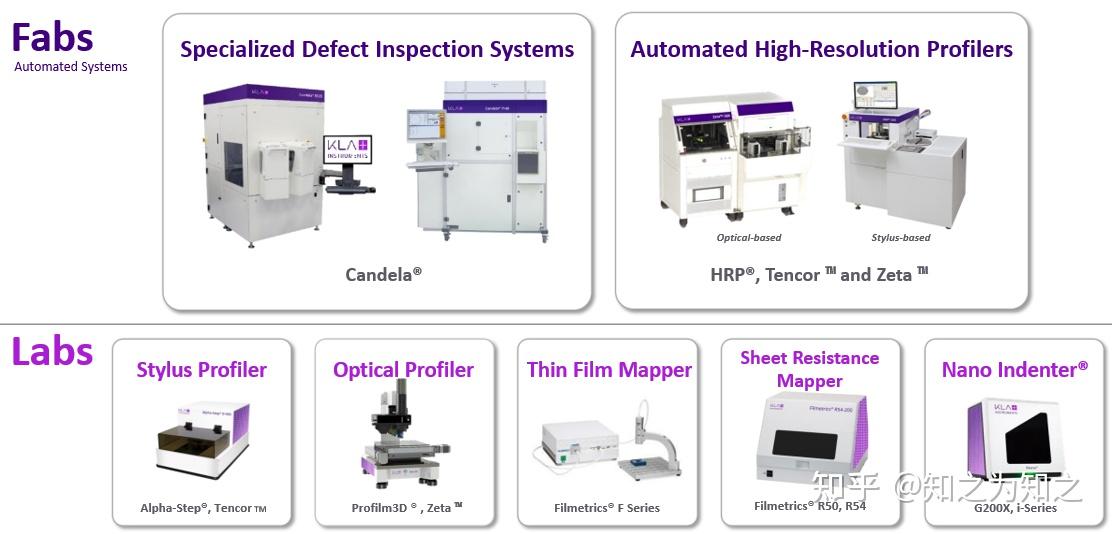KLA 薄膜测量解决方案 - 知乎
