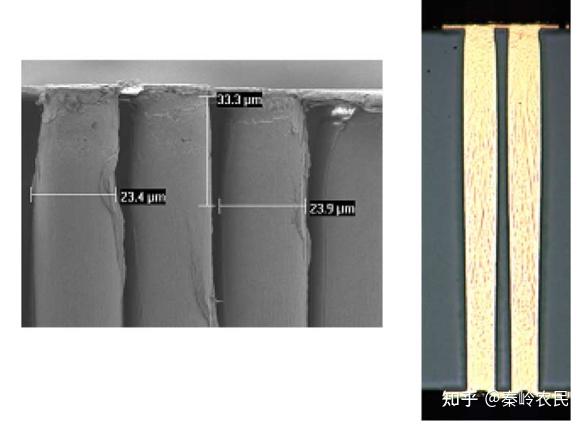 半导体芯片3D堆叠技术与TSV工艺 - 知乎