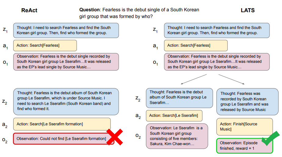 LATS(Language Agent Tree Search)原理与实现 - 知乎