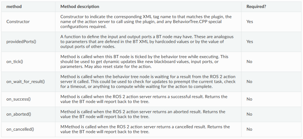 Nav2：4.4 Writing a New Behavior Tree Plugin - 知乎