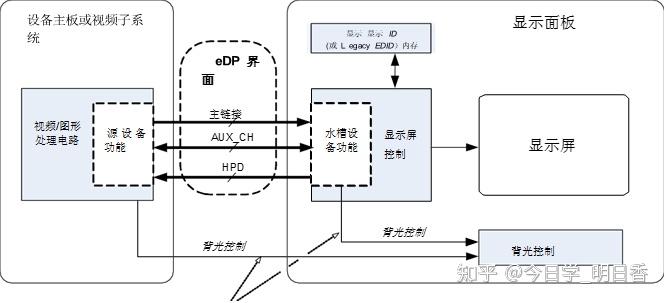 eDP1.5a尝试攻略--第二章 简介 - 知乎