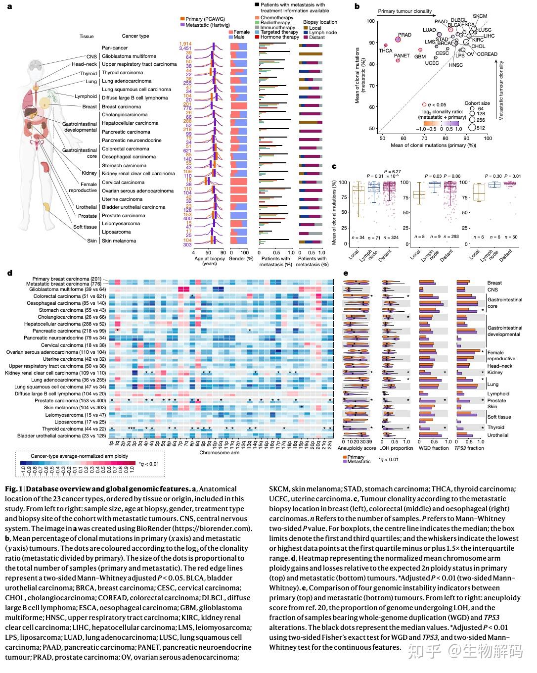 每日文摘 | 2023年05月13日 - 知乎