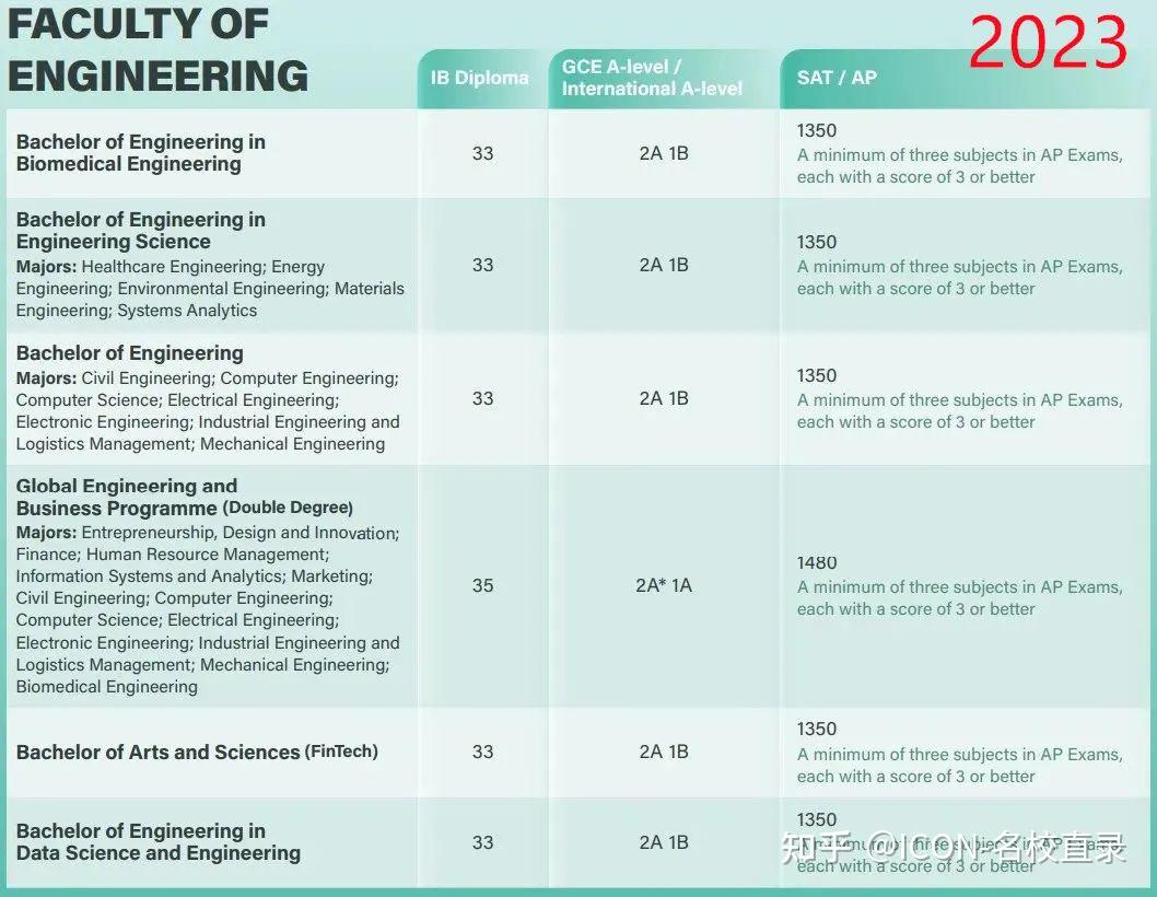 港大本科申请汇总！成绩要求、费用明细、录取案例... - 知乎