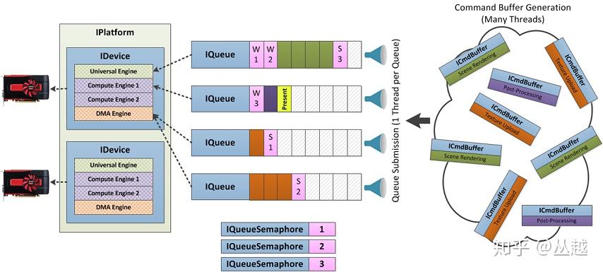 Vulkan 探密：AMD Vulkan 开源驱动源码解析-零 - 知乎