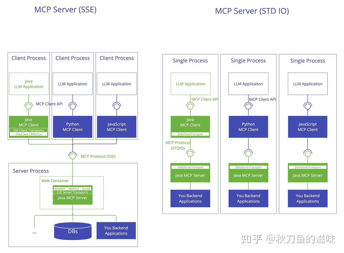 Spring AI MCP Server stdio模式 - 知乎