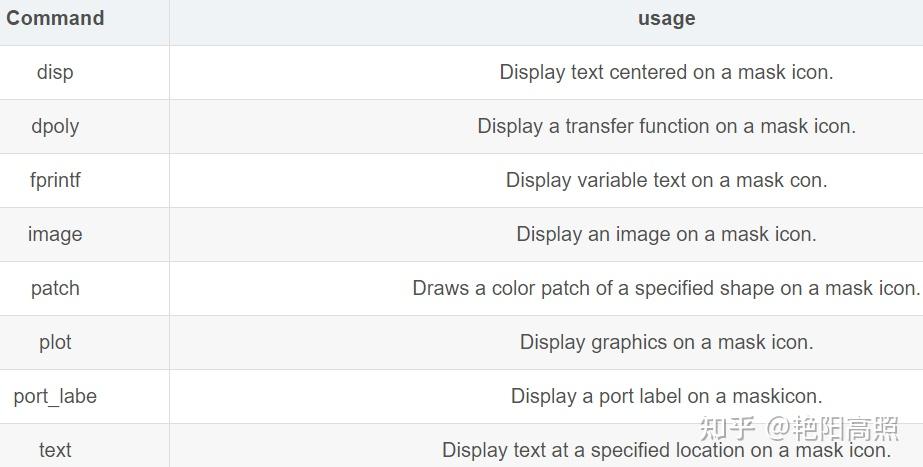 simulink mask 封装模块 - 知乎