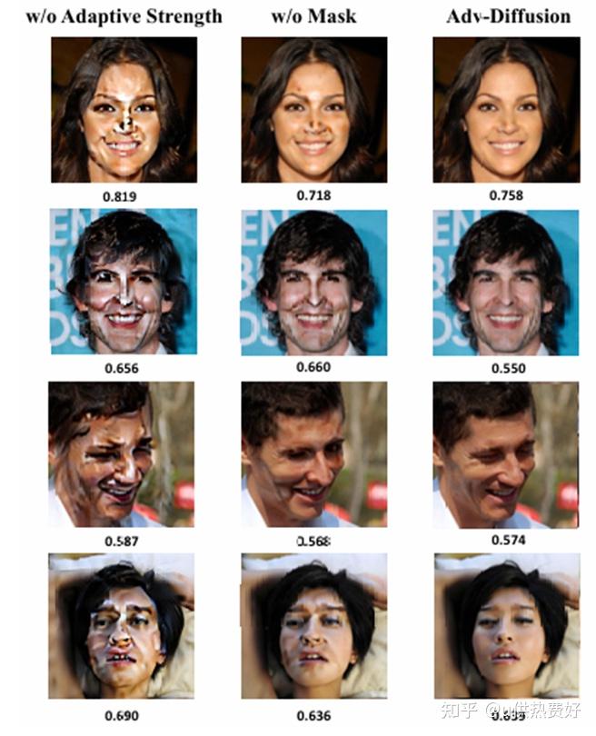 Adv-Diffusion: Imperceptible Adversarial Face Identity Attack via Latent Diffusion Model - 知乎