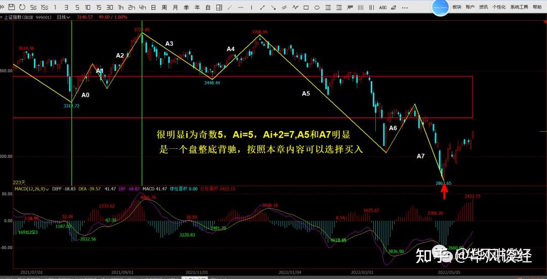 缠论原文解读——第39课：同级别分解再研究（图文解析） - 知乎