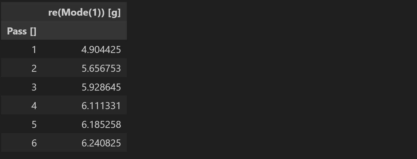 Qiskit-Metal 使用笔记（五）：本征模和EPR分析 - 知乎