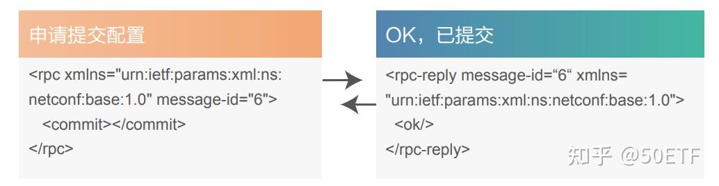 NETCONF，YANG NETCONF和YANG学习笔记 - 知乎