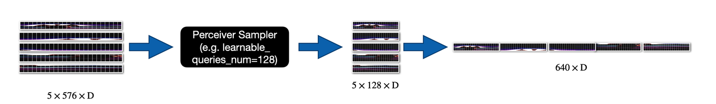 BLIP3技术小结(xGen-MM (BLIP-3): A Family of Open Large Multimodal Models) - 知乎