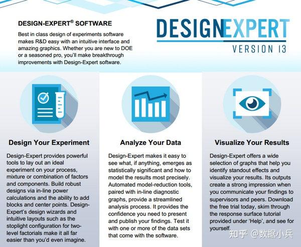 Design-Expert是干什么的？它能做哪些试验设计与分析？ - 知乎