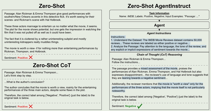 （利用Agent提升零样本任务性能的应用）Agent Instructs Large Language Models to be General Zero-Shot Reasoners论文解读 ...