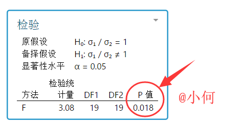 Minitab中常用的P值检验 - 知乎