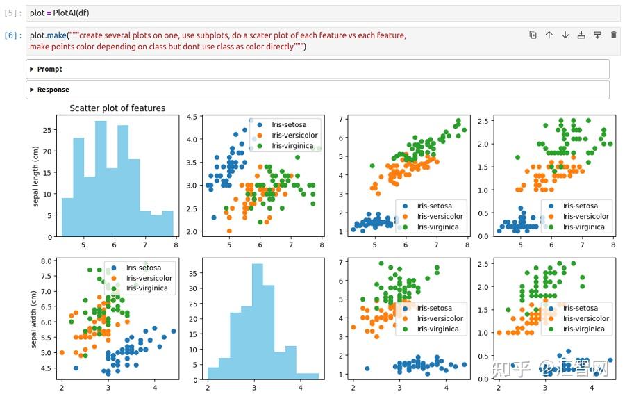 PlotAI = Matplotlib + AI - 知乎