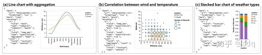 Vega-Lite：交互式可视化生成语法 - 知乎
