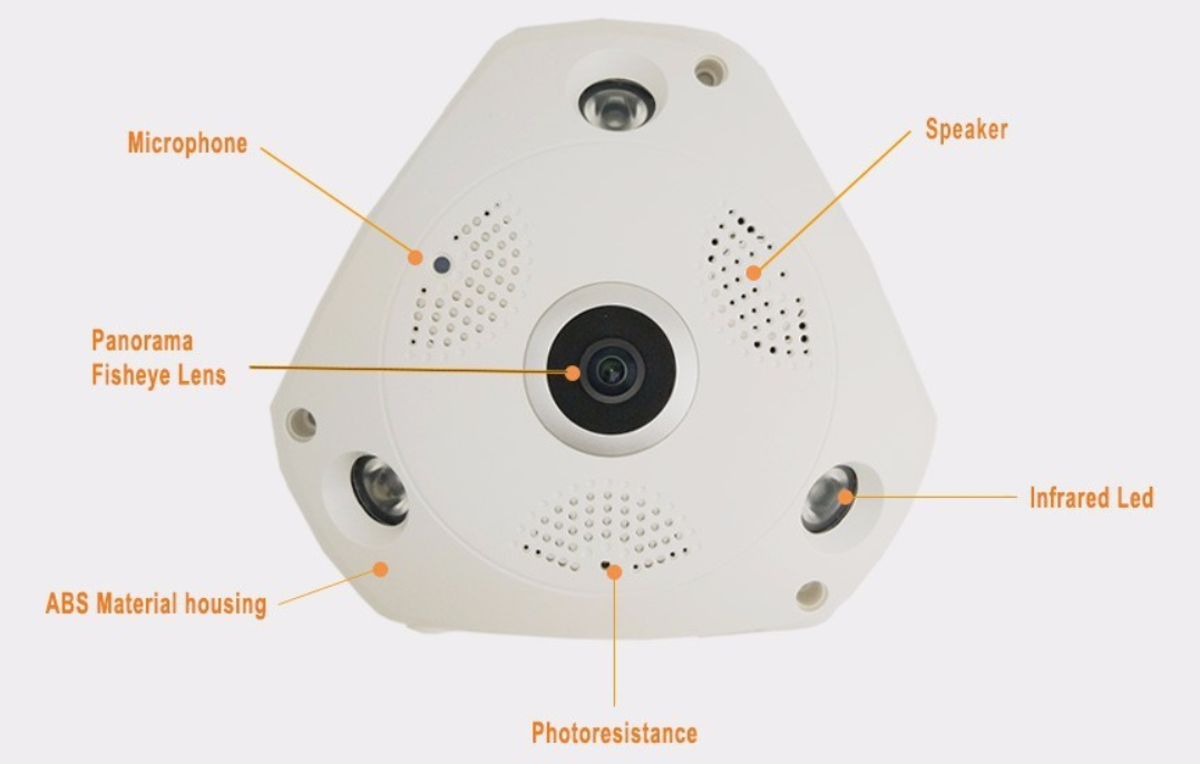 Understanding Video Surveillance Camera - 知乎