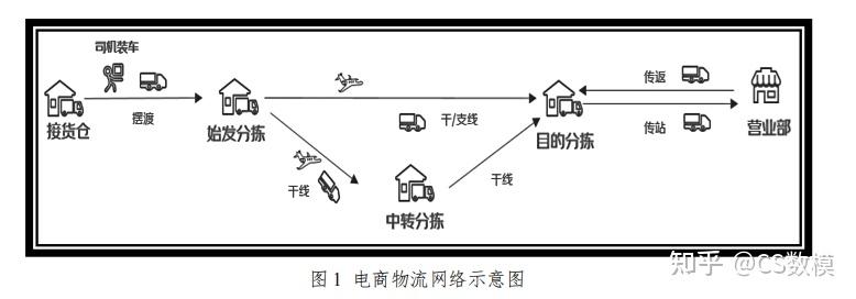2023 Mathorcup（C题）深度剖析|数学建模完整代码+建模过程全解全析 - 知乎