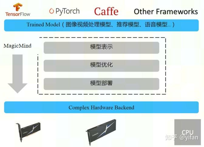 【CN-MM1】MagicMind 系统性概述 - 知乎