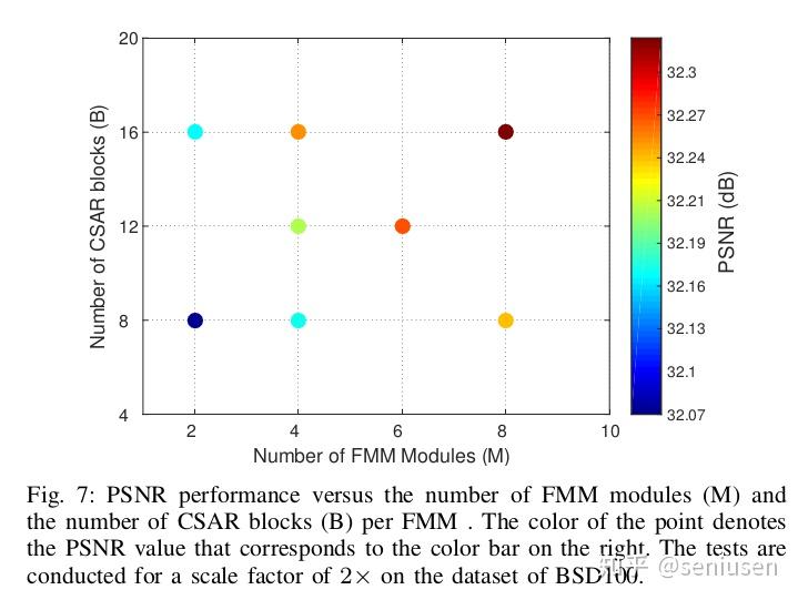 CSAR——Channel-wise and Spatial Feature Modulation - 知乎