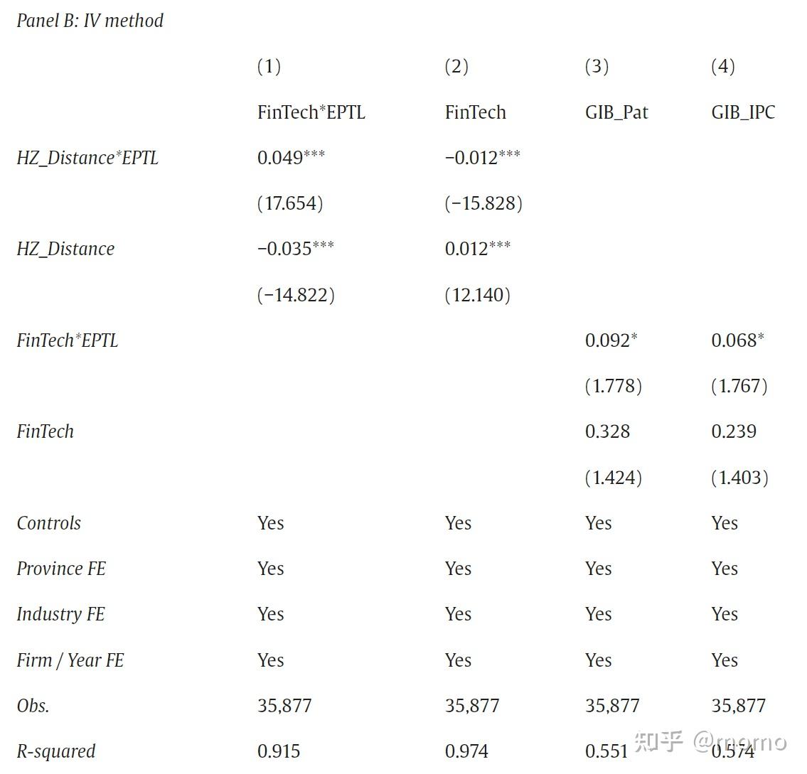 Stata学习：如何输出IV-2SLS回归结果？ivreg2 / ivregress - 知乎