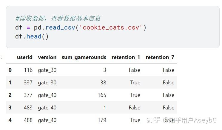 A/B测试实战项目（Python)——Cookie Cat - 知乎