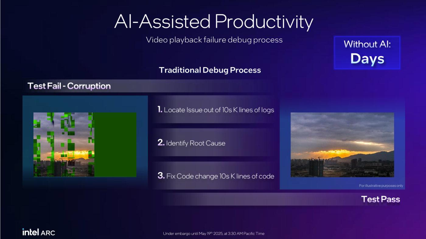 COMPUTEX 2025：英特尔锐炫Pro B60、锐炫Pro B50发布，打造AI性价比利器 - 知乎