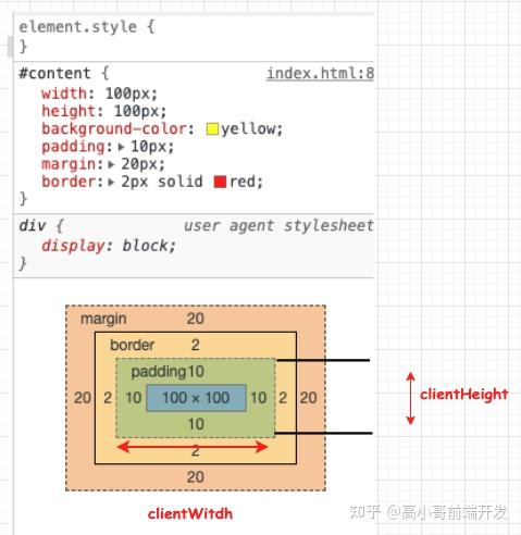 浅析前端offset/scroll/client各类属性 - 知乎