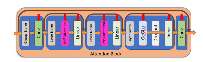 人人都能理解的 Stable Diffusion，使用 Kohya_ss 训练 LoRA 设置的详细说明 (1) - 知乎