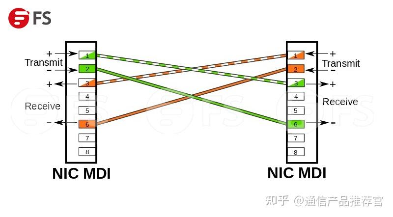 MDI/MDIX/Auto-MDI/MDIX的解析大全 - 知乎