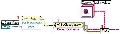 LabVIEW OOP（1）: The High-Level Design of LVOOP - 知乎