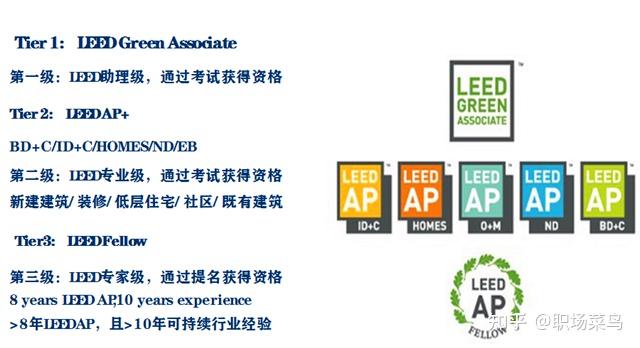 LEED GA+AP考试培训（认证专家）绿色建筑专业人士资格证书 - 知乎