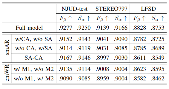 CIR-Net: Cross-modality Interaction and Refinement for RGB-D Salient Object Detection - 知乎