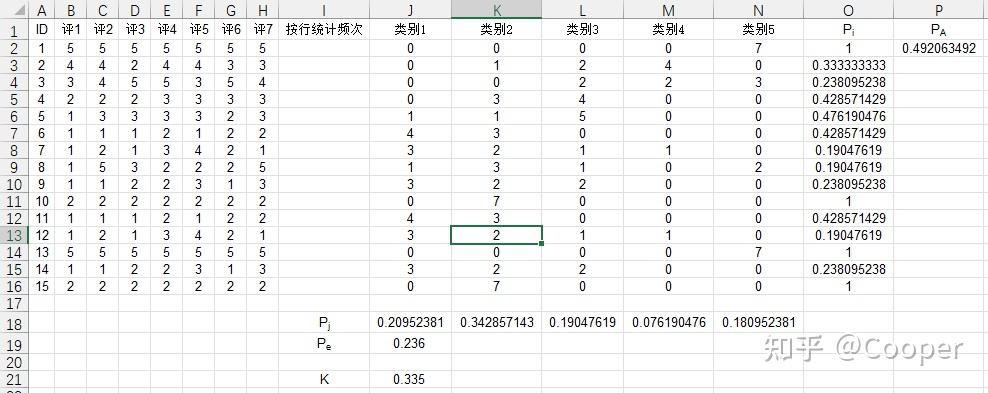 一致性检验-Fleiss Kappa - 知乎