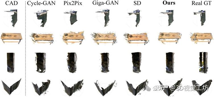 ICCV 2025 Highlight | Stable-Sim2Real: 利用扩散模型模拟真实捕获的三维数据 - 知乎