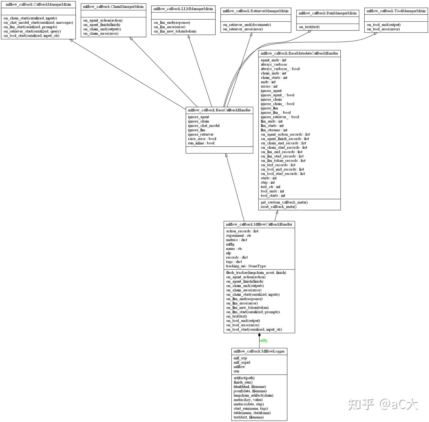 langchain源码剖析-callback模块介绍【15】 - 知乎