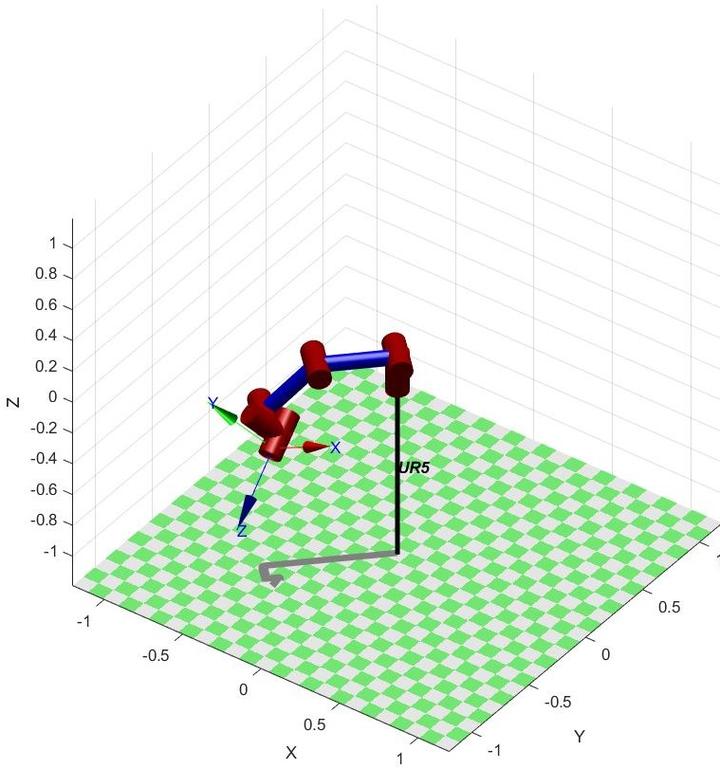 UR5机器人逆运动学求解 - 知乎