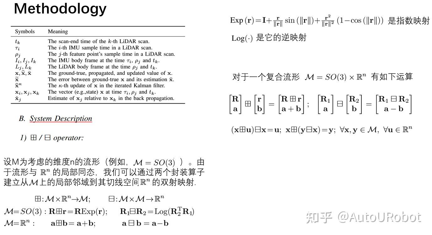 【开源】SLAM技术之FAST_LIO和FAST_LIO2算法复现 - 知乎