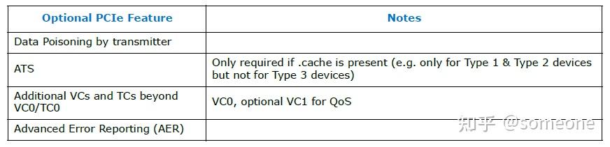 CXL事务层 -- CXL.io/cache/mem介绍 - 知乎