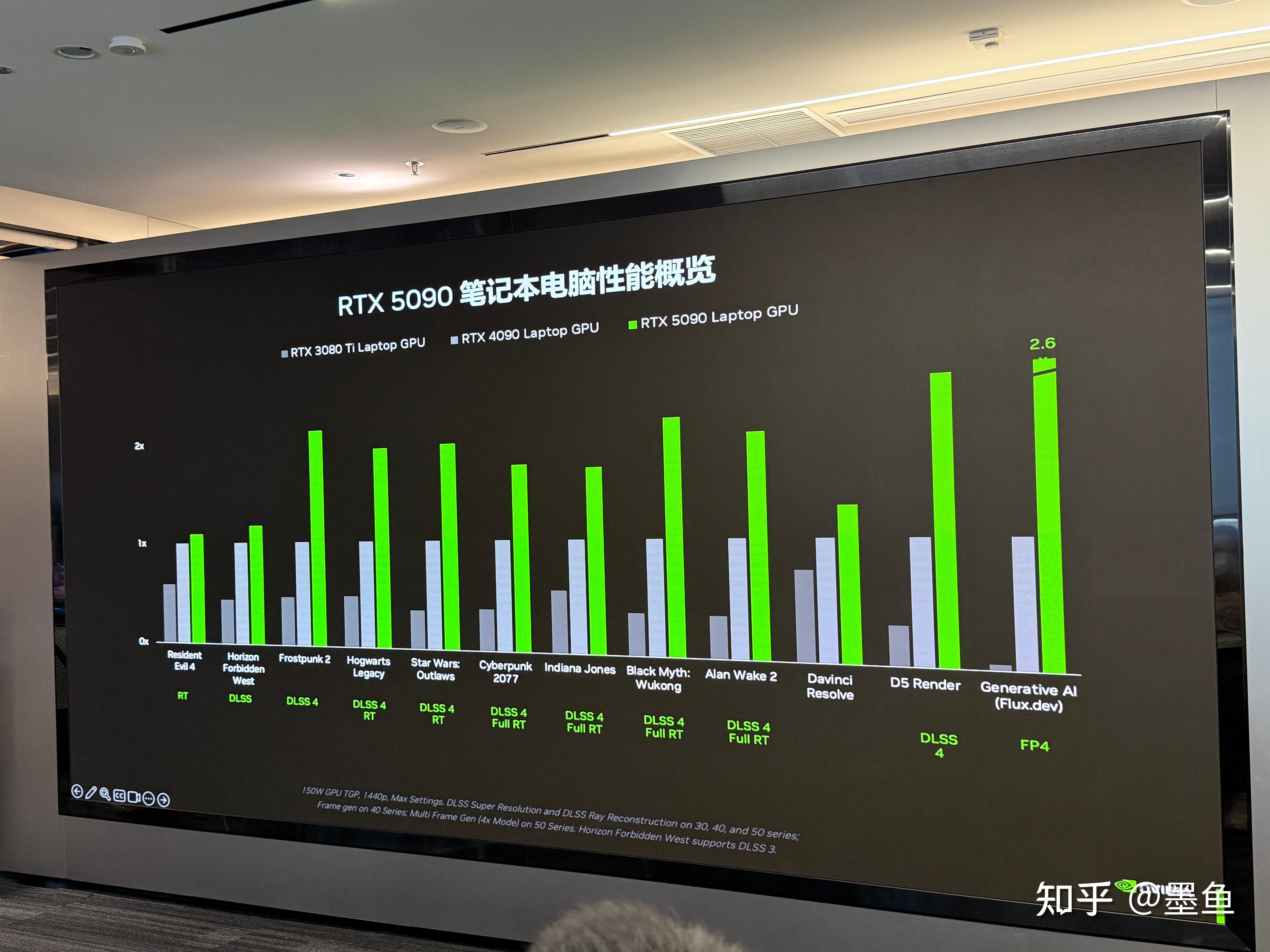 RTX50系笔记本前瞻：AI助力下的软硬结合提升 - 知乎