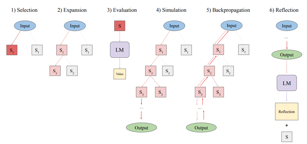 LATS(Language Agent Tree Search)原理与实现 - 知乎